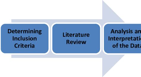 Data Collection And Analysis Process Download Scientific Diagram