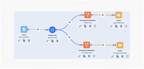 introduction workflow86 documentation