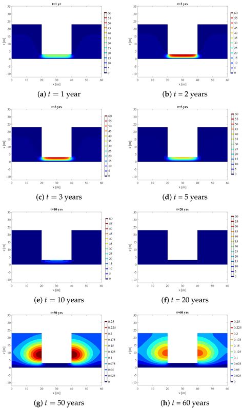 Two Dimensional Model For Consolidation Induced Solute Transport In An Unsaturated Porous Medium