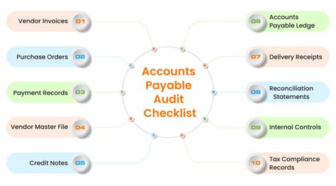Accounts Payable Audit Checklist Order To Cash Knowledge Center