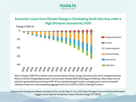 Deep Decarbonization In Asia Benefits Costs And Strategies For A Net Zero Future