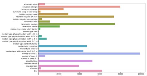 Transfer Learning With Pytorch Assessing Road Safety With Computer