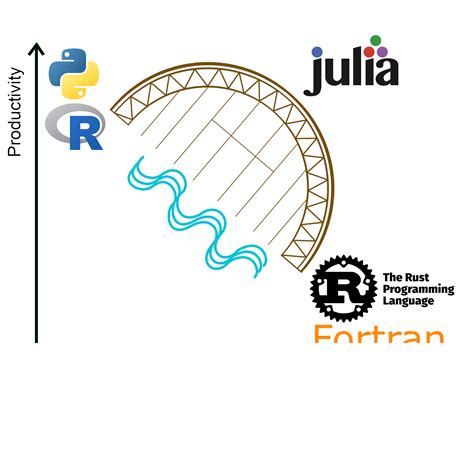 Introduction Julia — Introduction To Running R Python Julia And Matlab In Hpc 20 Documentation