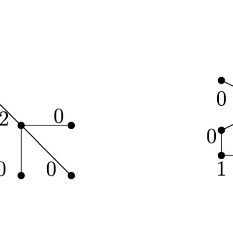 Two Roman Dominating Functions Download Scientific Diagram