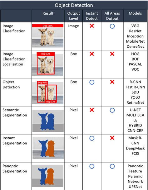 Object Detection 07 S Analysis