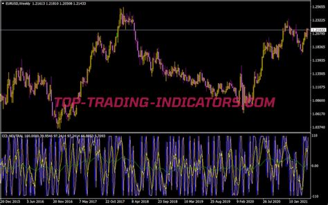 Cci Trigger Top MT Indicators Mq Or Ex Top Trading Indicators Com Best Indicators