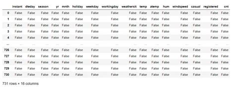 4 Pandas Conversion Functions To Know In Python Askpython