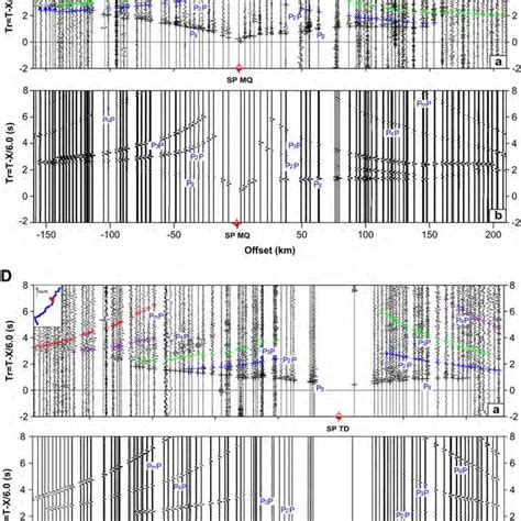 Ocean Bottom Seismometer Configurations Download Table