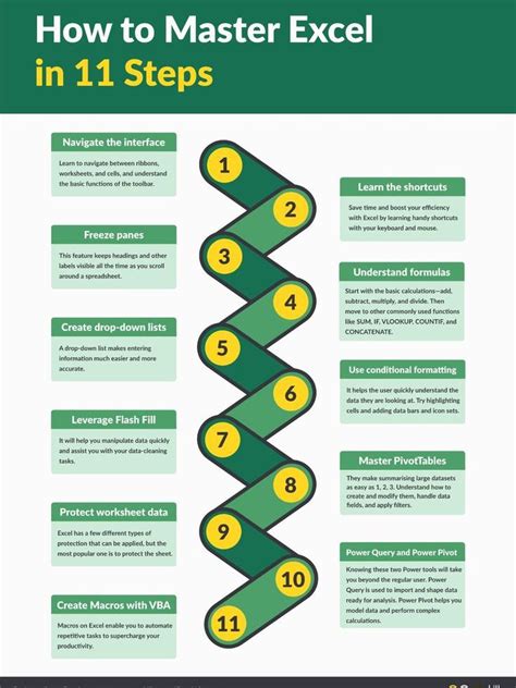 Manmohan Choudhary On Linkedin Pivottable Powerquery Powerpivot Vba Macros