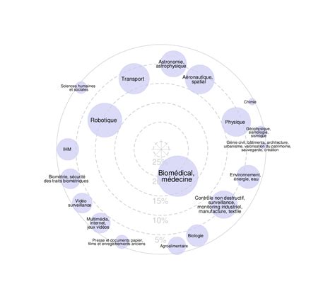 Phd Statistical Modeling And Physics Informed Deep Learning For
