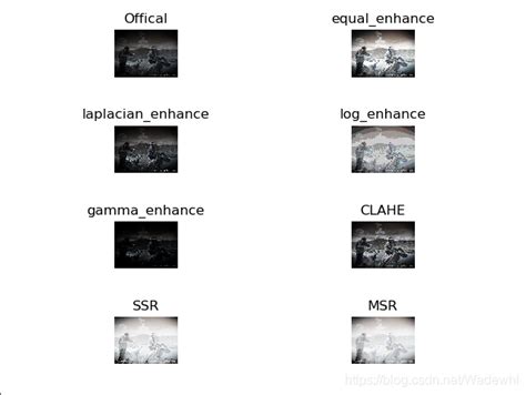 Python 图像增强算法实现详解 张生荣