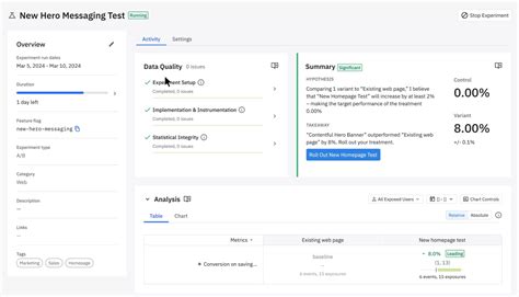 Amplitude Launches New Analytics Integrations For Contentful Hubspot Wordpress And More Cms