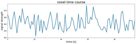 intro to analyzing brain imaging data— part i fmri data structure by carsten klein