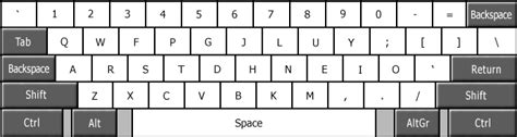 Re Learning Touch Typing With The Workman Layout Blog Re Learning Touch Typing With The Workman Layout Blog