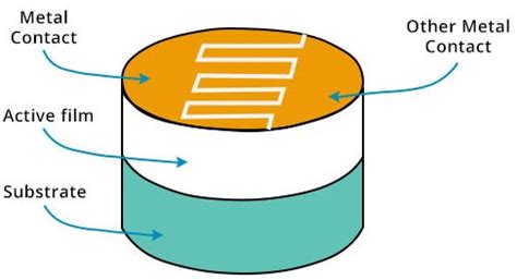 What Is A Light Dependent Resistor LDR GoPhotonics Com