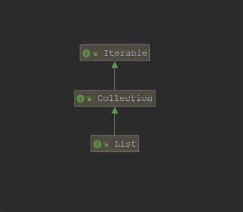 java常用容器简要性能分析 ListMapSet 山河已无恙 博客园