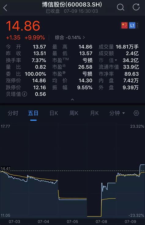 连环炸雷！刘强东也被骗？京东卷入诺亚财富34亿踩雷案凤凰网