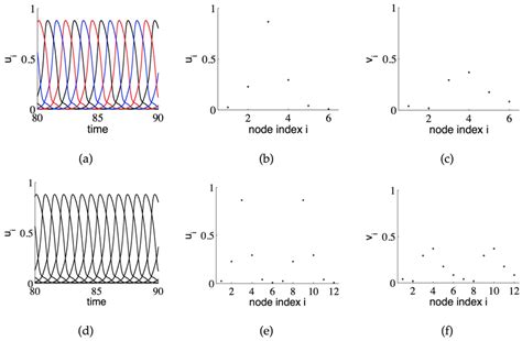 Regular Nonlinear Waves On The Circle Network For The Revised Download Scientific Diagram
