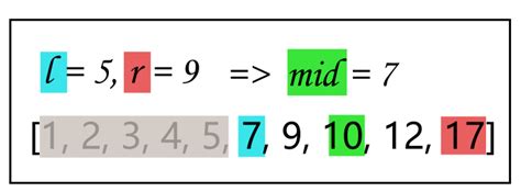 Binary Search Algorithm Illustration Zhaopengs Homepage
