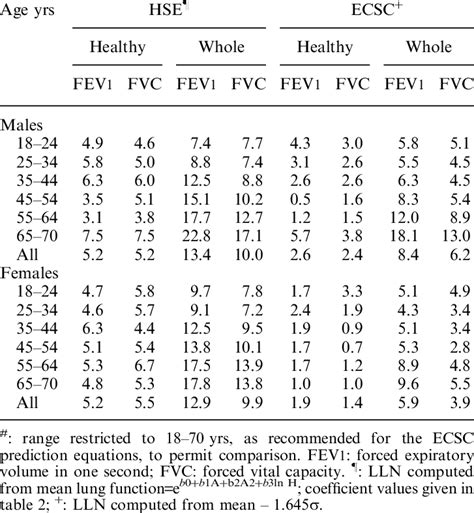 Lung Function Chart Keski