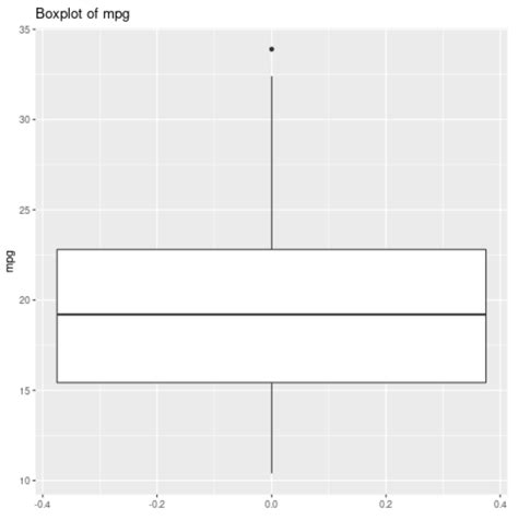 R How To Specify Width In Geom Boxplot