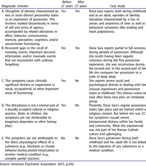Two Stage Diagnosis Of The Case Study Following Diagnostic And Download Table