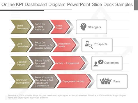 Online Kpi Dashboard Diagram Powerpoint Slide Deck Samples