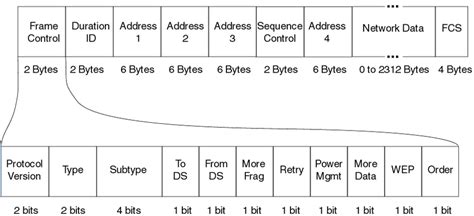 80211 Mac Headersavvius Inc There Are Four Address Fields Inside A 80211 Mac Headersavvius Inc There Are Four Address Fields Inside A