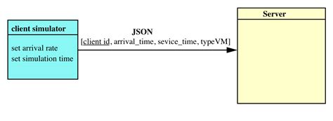 Python Valueerror Extra Data When Sending Data From Client To Server