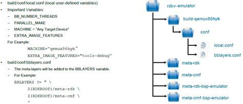 RDK Documentation Portal Documentation RDK Yocto Build Systems
