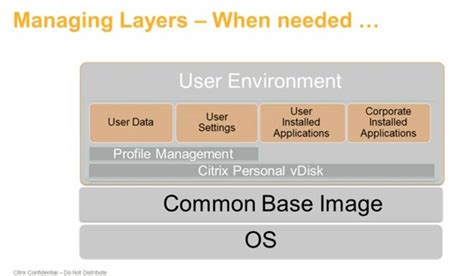 Aslam Latheef What Is Citrix Personal Vdisk