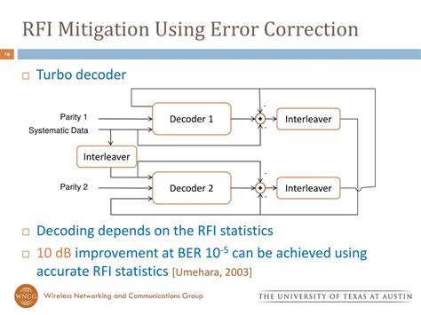 Ppt Radio Frequency Interference Sensing And Mitigation In Wireless Receivers Powerpoint
