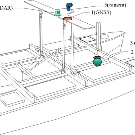 Sensors Mounted On An Autonomous Unmanned Hydrographic Vessel Global Download Scientific