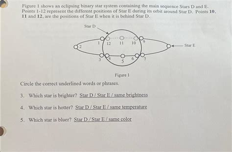 Solved Figure 1 ﻿shows An Eclipsing Binary Star System
