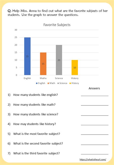 Interpreting Graphs And Charts