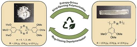 Advancing Polymer Reycling Polydithioacetals As Entropy Driven