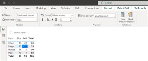 dax and power bi conditional formatting for specific row column