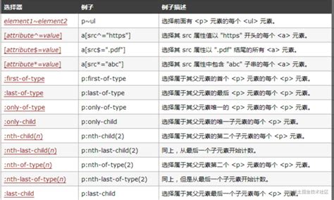 Css3 新特性 Tinyo Docs