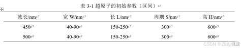 基于lumerical Fdtd透射式聚焦超透镜仿真的简单案例（二）基于lumerical Fdtd超透镜仿真的简单案例 Csdn博客