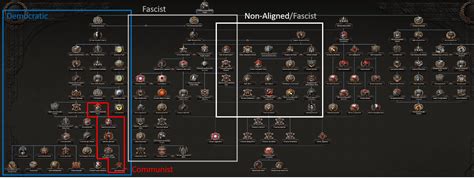 Introducing New Mod China Focus Rework R Hoi4