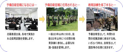 青森地方協力本部ウェブサイト