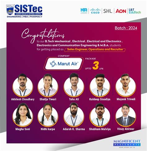 Sagar Group Of Institutions Sistec On Linkedin Placement Placementsuccess