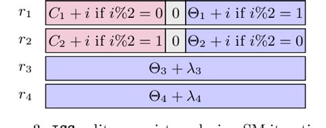 Figure 1 From Microcontroller Implementation Of Simultaneous Protections Against Observation And