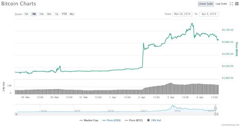 Why Bitcoin Is STILL Undervalued By A Staggering 64