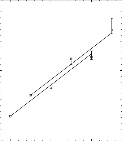 Regge Trajectories For The Positive Parity Resonances 2 8 J L12 Download Scientific