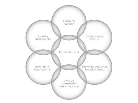 Ethos Creative Land Co Property Development Group