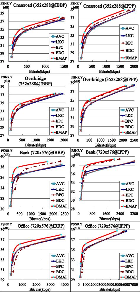 Figure 11 From Background Modeling Based Adaptive Prediction For