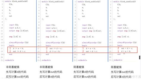 Fpga Vivado学习七：阻塞赋值与非阻塞赋值vivado时序逻辑中必须使用阻塞赋值吗 Csdn博客