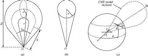 Figure 1 From Forward Modeling Method Of Cme And Discussion About The Projection Modified Method