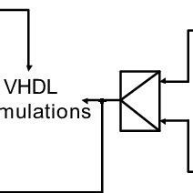 Design Flow Overview Download Scientific Diagram